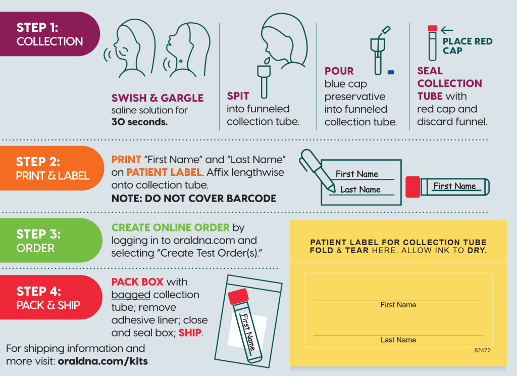 Unveiling Our New and Improved OralDNA® Collection Kits! – Trends in ...